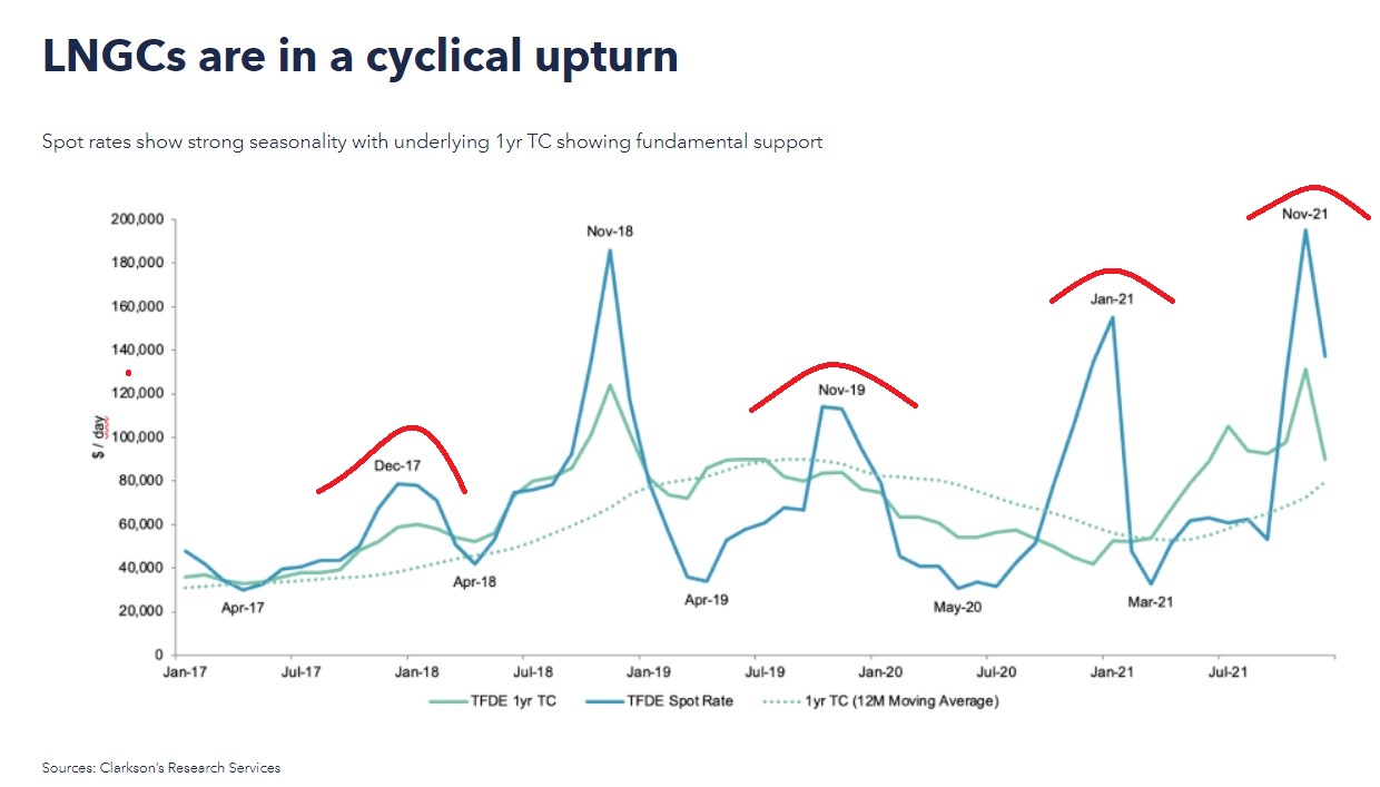 Oorlog is goed voor ... scheepvaart(aandelen) - Value Jagers