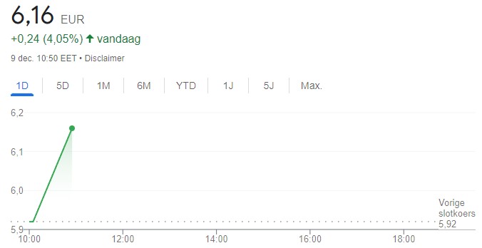 Verkoop Finse halfgeleiderfabrikant met winst van +26%