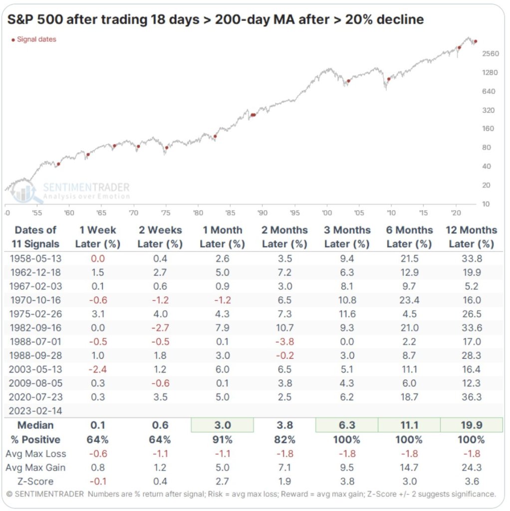 De signalen zijn duidelijk … - Value Jagers