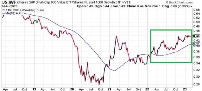 De signalen zijn duidelijk … - Value Jagers