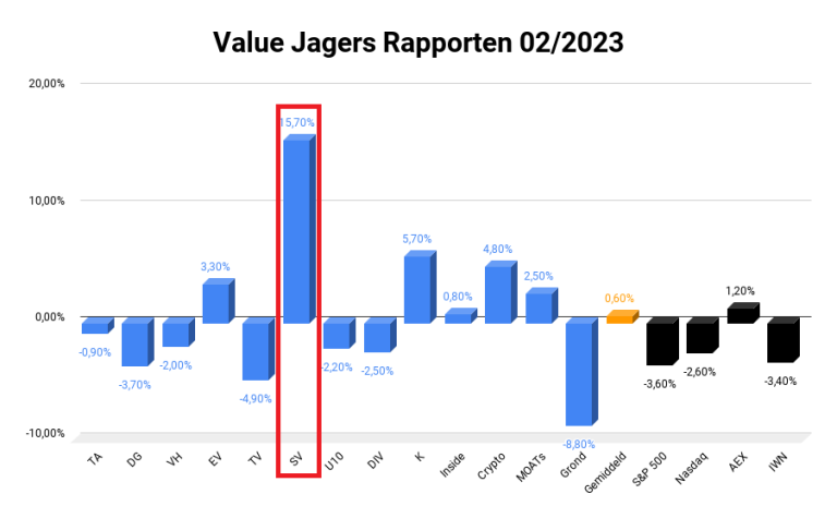 De beste leerling van de klas - Value Jagers