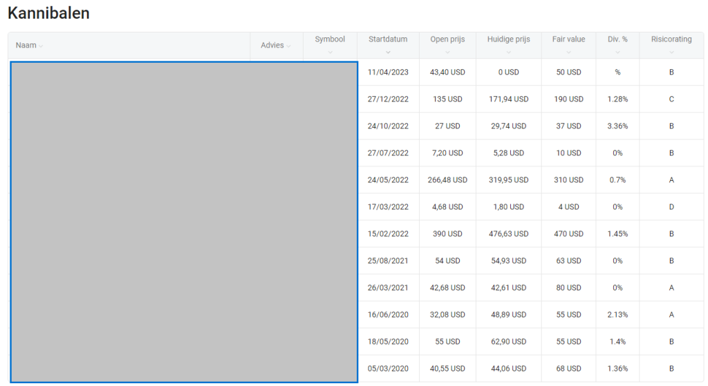 Ontdek dé Uber Kannibalen van morgen - Value Jagers