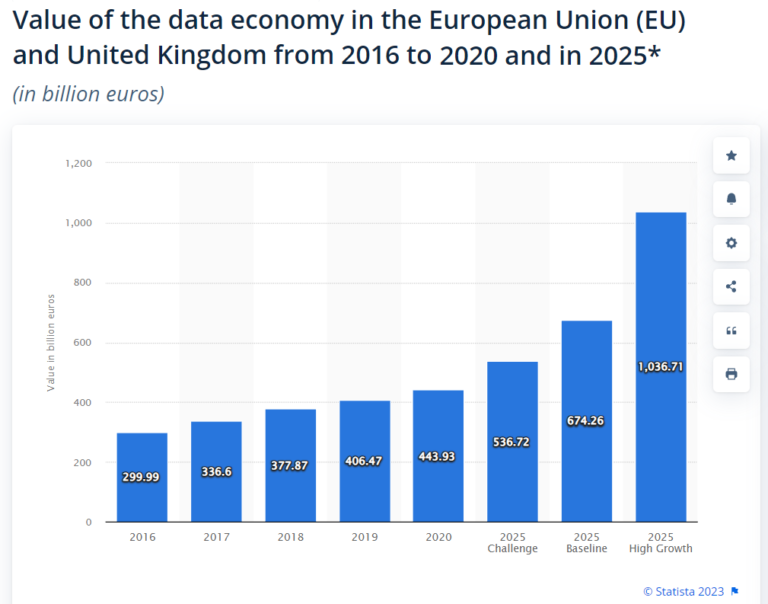 De goedkoopste (AI)-dataleverancier - Value Jagers