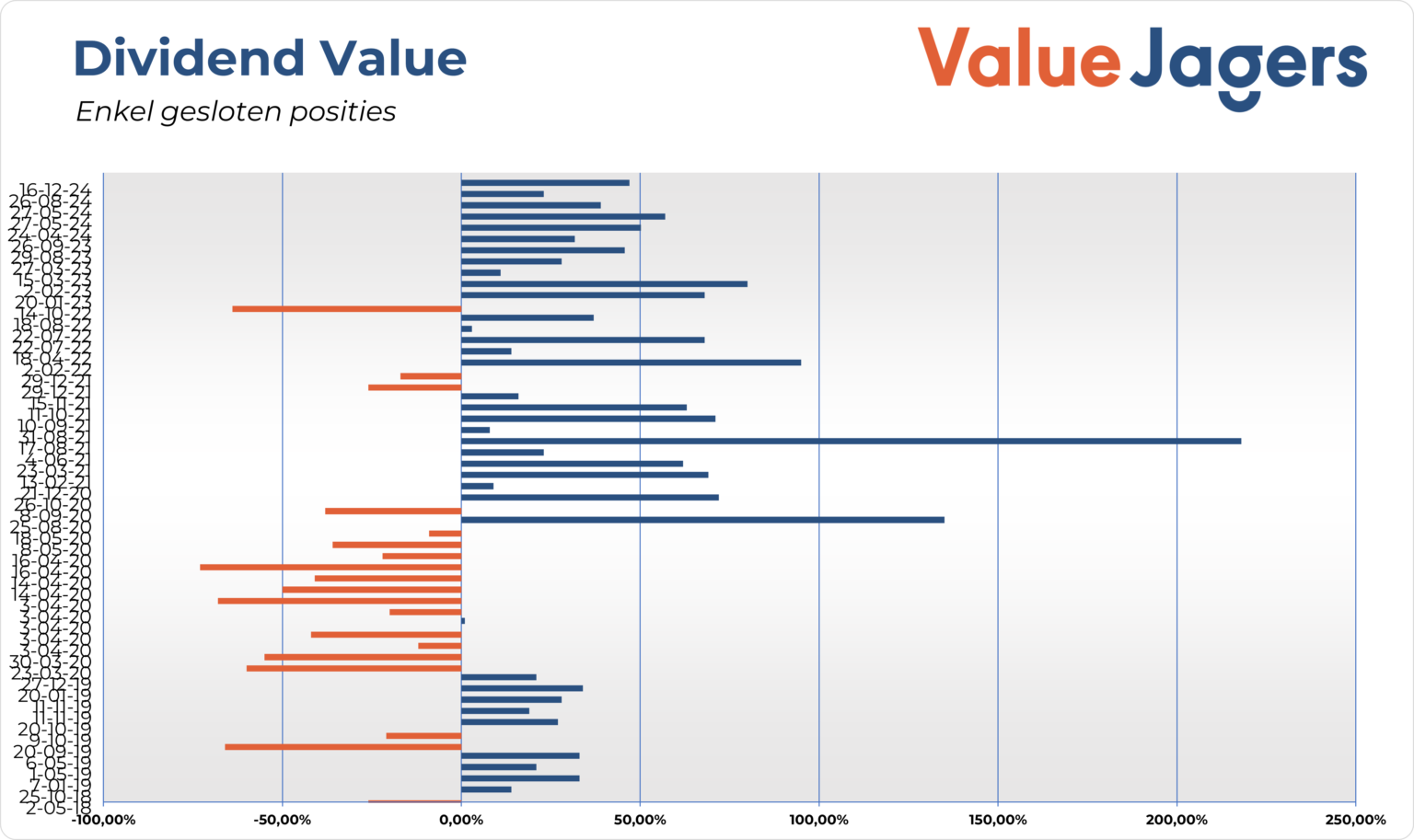 Goedkoop defensiebedrijf +50% potentieel - Value Jagers
