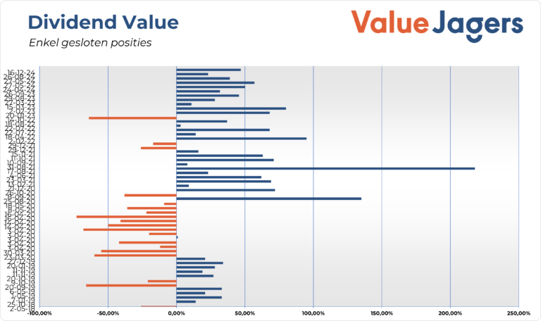 Dividend Value - Value Jagers