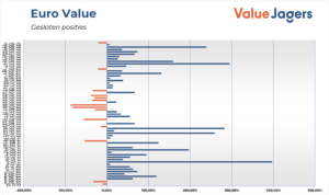 Euro Value - Value Jagers