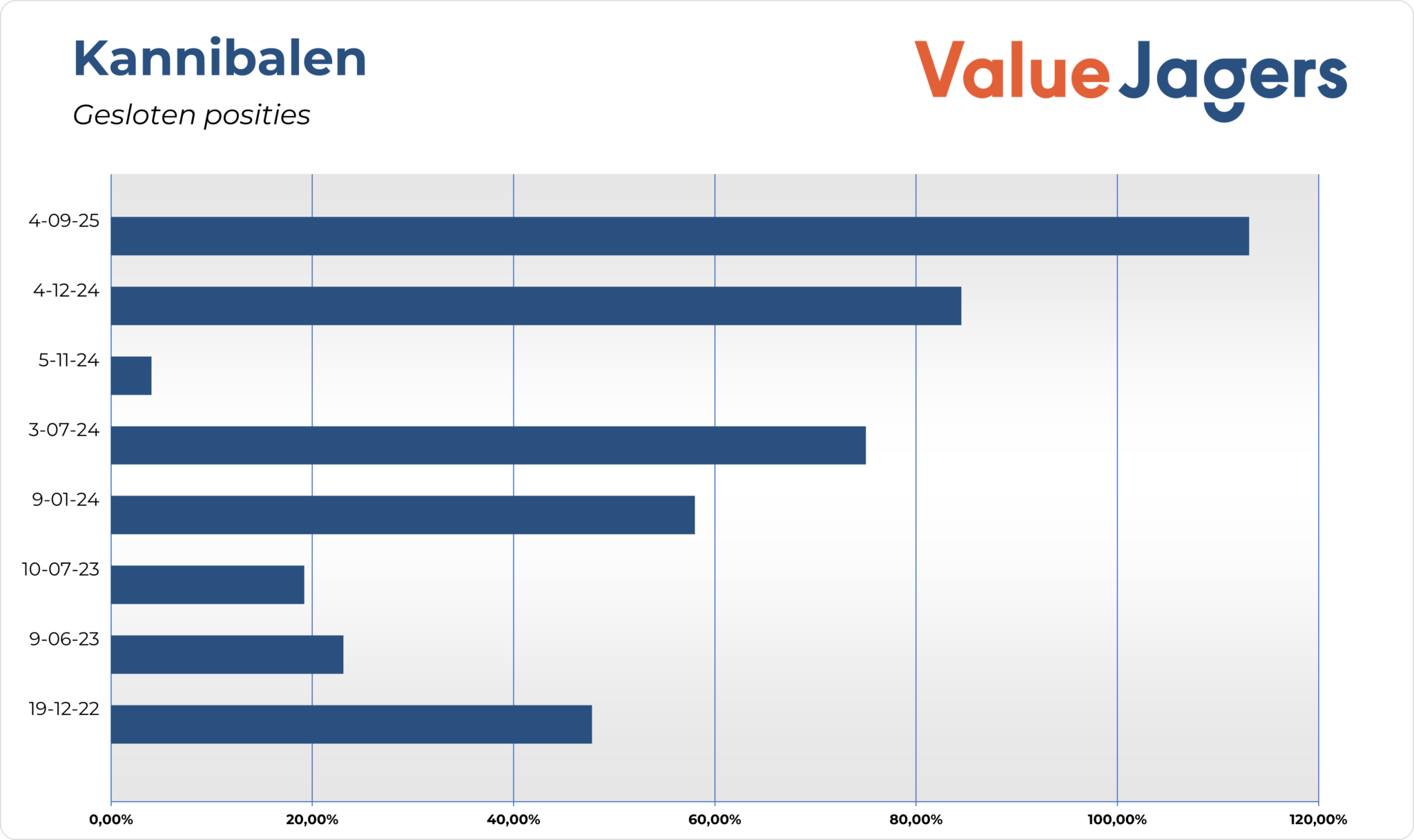 Kannibalen - Value Jagers