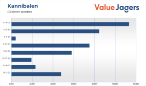 Kannibalen - Value Jagers