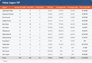 Value Jagers VIP - Value Jagers