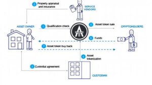 Wereldleider in tokenisatie én SEC-gereguleerd - Value Jagers