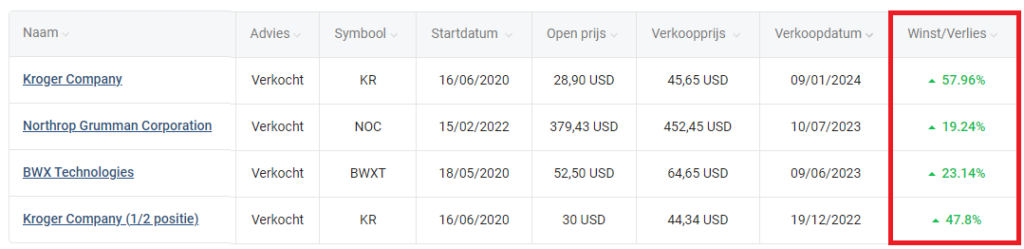 Kannibalen - Value Jagers