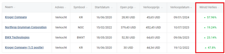 Kannibalen - Value Jagers