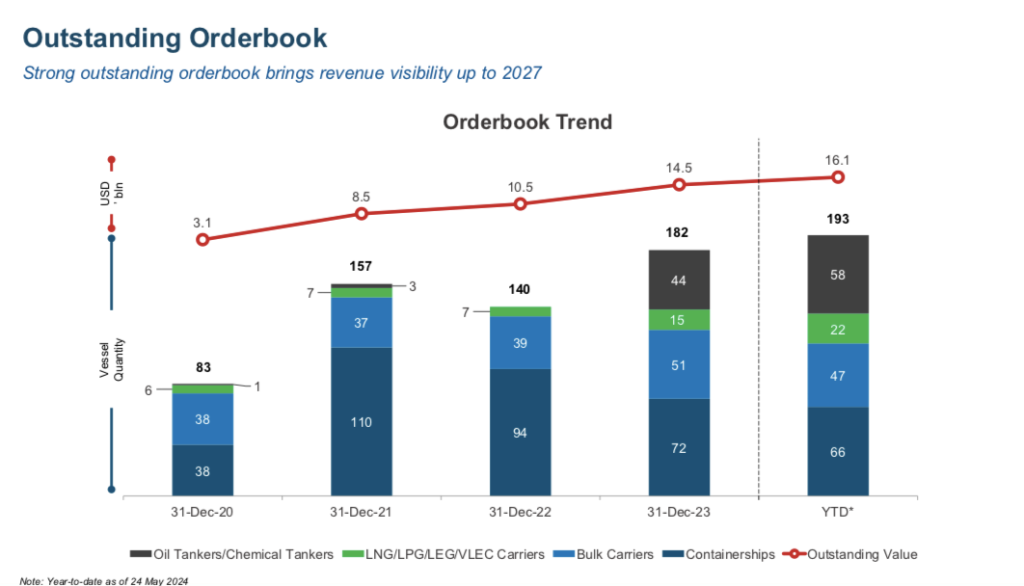 De Heilige Graal van Scheepvaart - Value Jagers