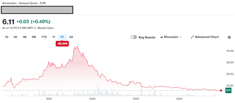 Kleine, verborgen, Nederlandse AI-beursparel - Value Jagers