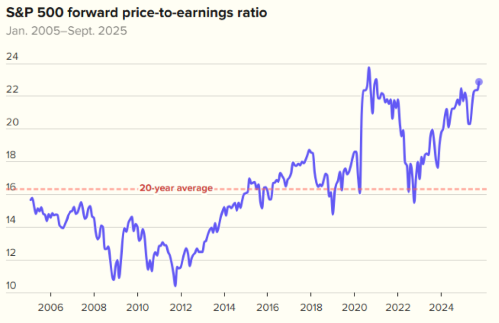 De goedkoopste bubbel ooit - Value Jagers
